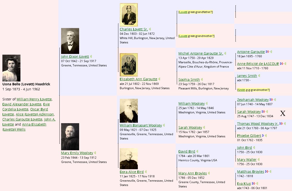 Woolsey ancestors